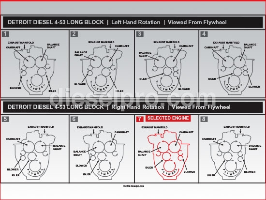 Detroit Diesel 453 Long Block | Natural | Diesel Pro Power
